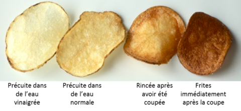 Des chips maison blondes et super croustillantes : c'est facile et ...