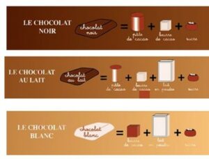 Comment réussir une délicieuse sauce au chocolat - Je Pense donc Je Cuis