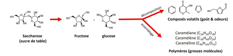 Mes conseils pour réussir un délicieux caramel au beurre salé - Je ...